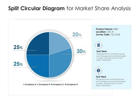 Split Circular Diagram For Market Share Analysis Presentation