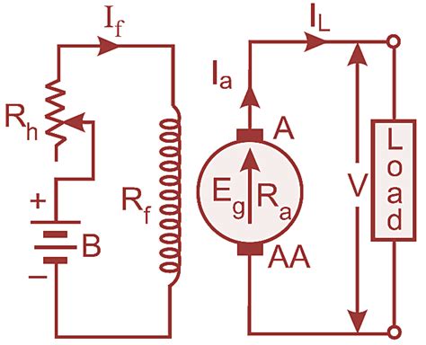 What Is Separately Excited Dc Generator Circuit Diagram