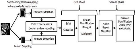 Cad System Architecture Download Scientific Diagram