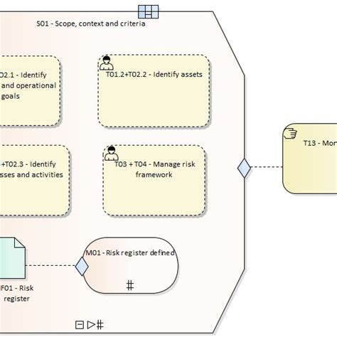 high level cmmn model of the application case download scientific