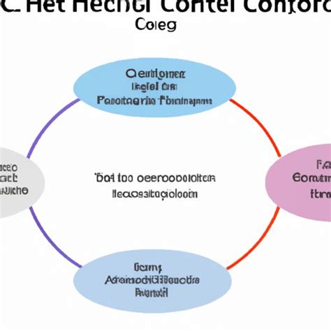 What Is Human Computer Interaction Hci In Technology The