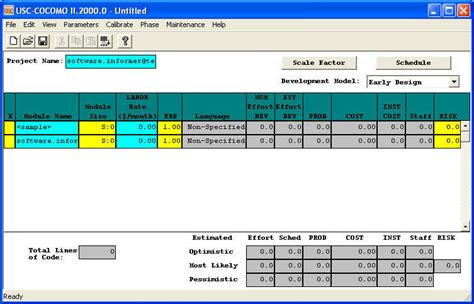 Academic Software Blog Cocomo Ii