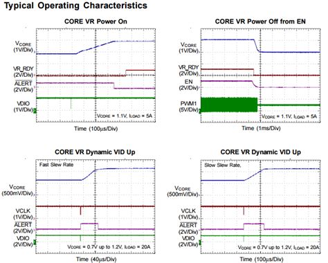 rt8859mgqw pwm controller for cpu core power supply laptop power ic