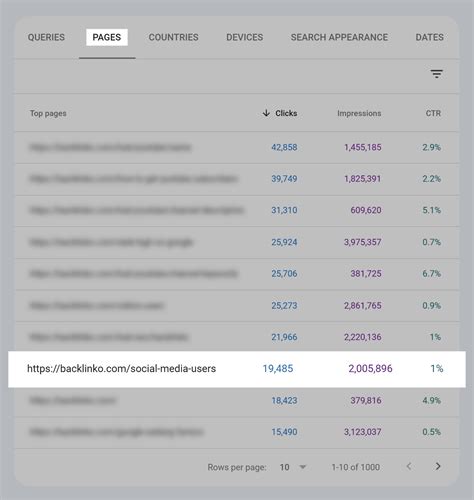 What Is Click Through Rate CTR And How To Improve It