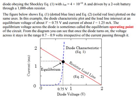 Consider A Plot For I Vs V For An Incandescent Chegg