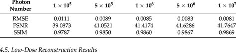 robustness analysis results for different noise levels download