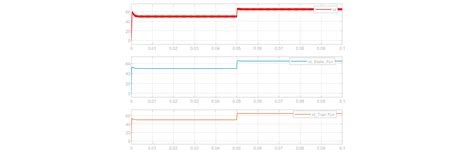 三相功率变换器动态建模与控制实例 知乎