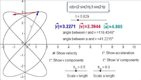 Velocity Acceleration Vectors Trigonometry Download Scientific Diagram