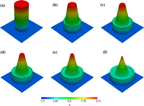 Two Dimensional Cylindrical Symmetry Dam Break Simulation Rmathpics