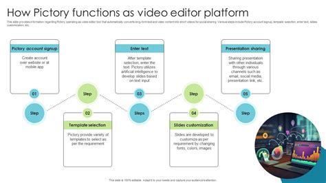 How Pictory Functions As Video Editor Ultimate Generative Ai Tools Ppt Template Ai Ss V Ppt Template
