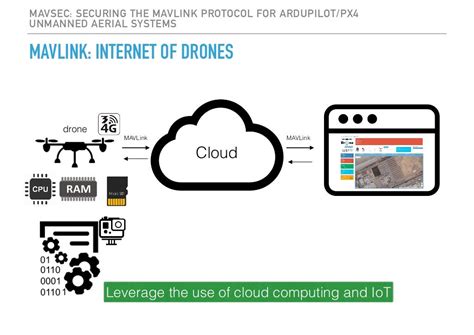 mavsec securing the mavlink protocol for ardupilot and px4 unmanned