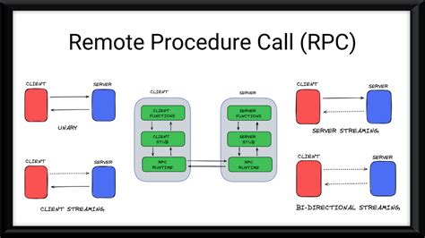 Rpc Nedir Ve Protokolleri Nelerdir By Veli Uysal Turkiye Rust