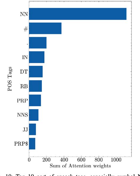 Figure From Explainable Multimodal Fake Posts Detection Using Feature Extraction With