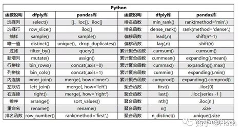 Python Data Science 系列数据处理 知乎