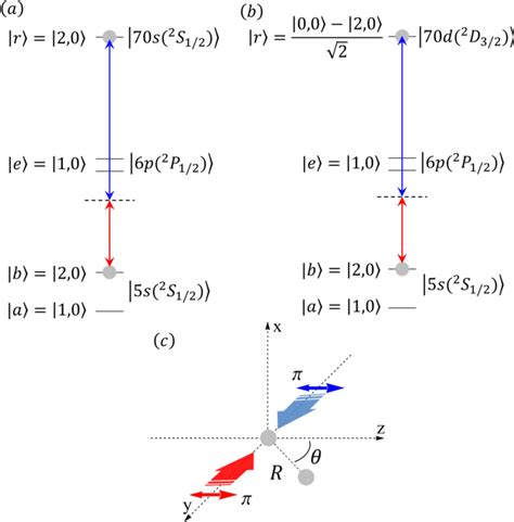 Figure 2 From Spatial Dependence Of Fidelity For A Two Qubit Rydberg