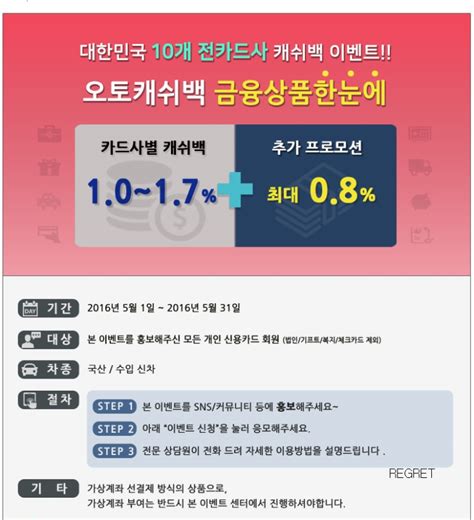 신차구매 오토캐쉬백 신용카드로 현금 캐시백 네이버 블로그