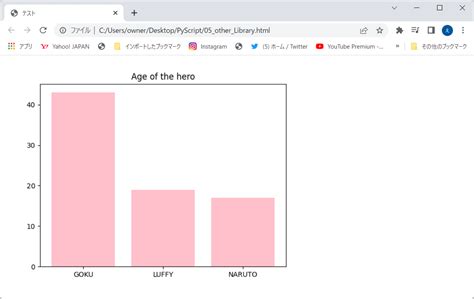 PyScript Webブラウザ上 HTML内 でPython実行 みやしんのプログラミングスキル通信