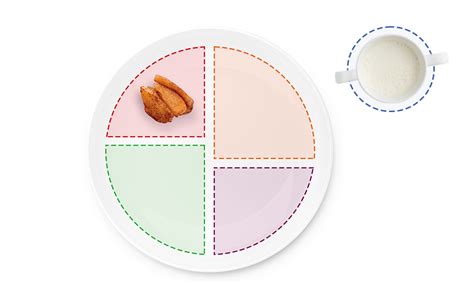 Comprehensive Infant Feeding Guide Indiana Wic