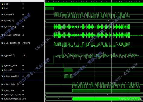 基于fpga的4ask帧同步系统verilog开发包含testbench高斯信道误码统计可设置snrask的vivado代码 Csdn博客