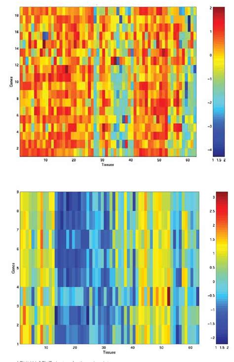 Figure 1 From Application Of Gene Shaving And Mixture Models To Cluster