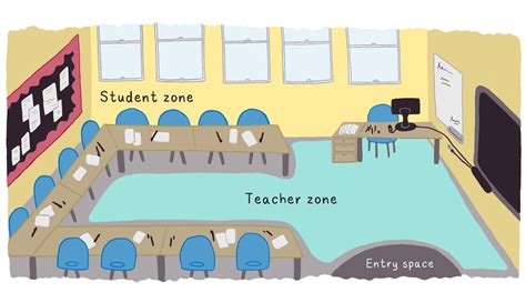 Pe Classroom Formats Which One To Choose And Why