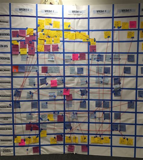 A Portable Program Increment Pi Planning Wall