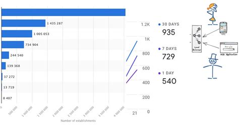 List Start Up Curated By John Wozniak Medium