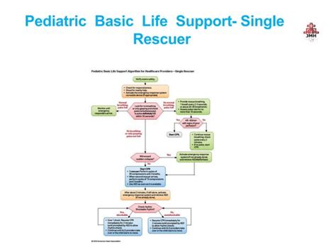 Code Blue Protocol Pptx Cardiac Arrest Management In Hospital Pptx