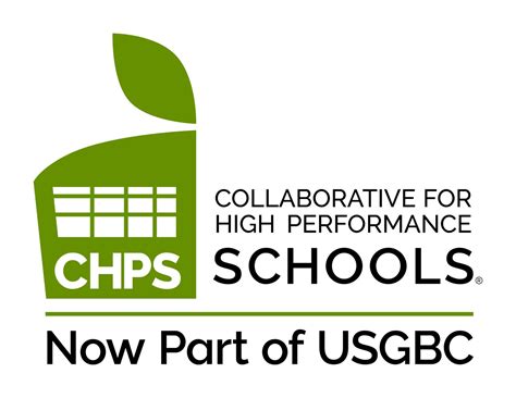 Chps Organization Overview — Chps2