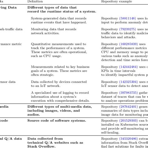 Different Types Of Input Data Their Definitions And Examples Download Scientific Diagram