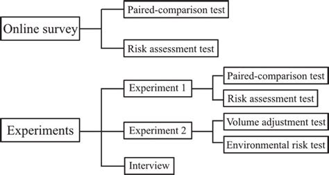 Experimental Structure Download Scientific Diagram