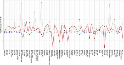 Comparison Of Various Target Agnostic Compound Selectivity Metrics Download Scientific Diagram