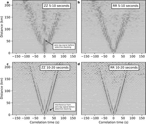 Cross‐correlation Trace Record Sections Traces Are Stacked In 3 Km