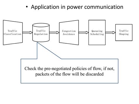 The Stochastic Network Calculus A Modern Approachpptx
