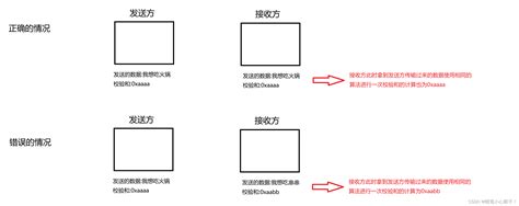 udp和tcp协议报文格式详解 udp报文格式 csdn博客