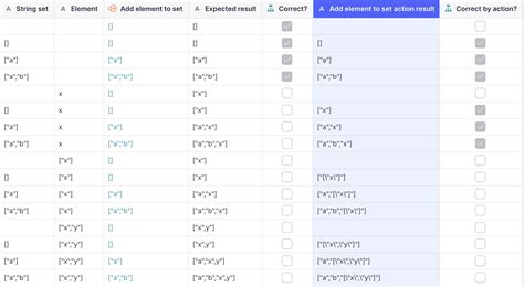 Add Element To Set Not Working Report A Bug Glide Community