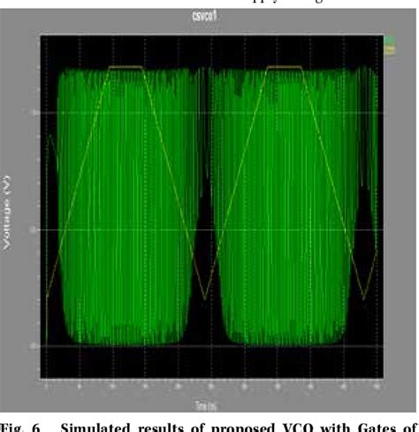 Figure 6 From Design And Comparison Of Vco With Gates Of Pmos Transistors Grounded And Vco With