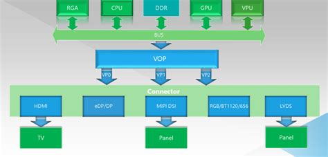 rockchip drm display 李晓刚的博客 lxg blog