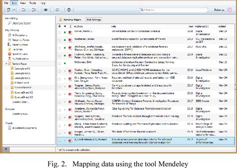 Figure 2 From Five Stages Of Database Forensic Analysis A Systematic Literature Review