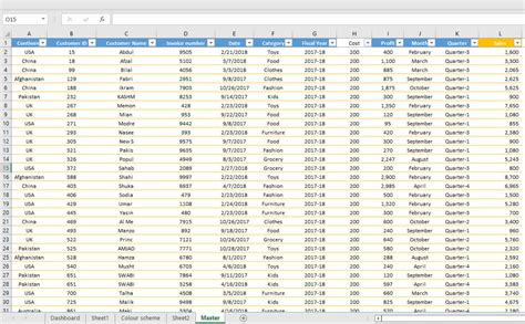 Vlookup Pivot Table Jobs Cabinets Matttroy