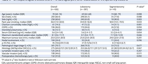 Table 1 From Oncologic Outcomes Of Segmentectomy Versus Lobectomy For