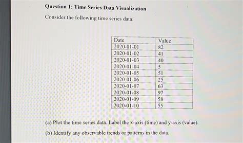 Solved Question Time Series Data Visualization Consider Chegg Com