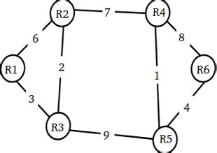 GATE GATE CS Question