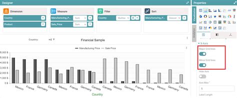 I Need To Increase The Size Of The Labels On X Axis How Do I Make Grid Lines Visible On The