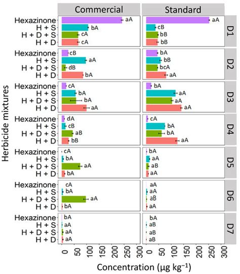 Toxics An Open Access Journal From Mdpi