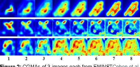 Figure 1 From Interpreting Cnn Predictions Using Conditional Generative