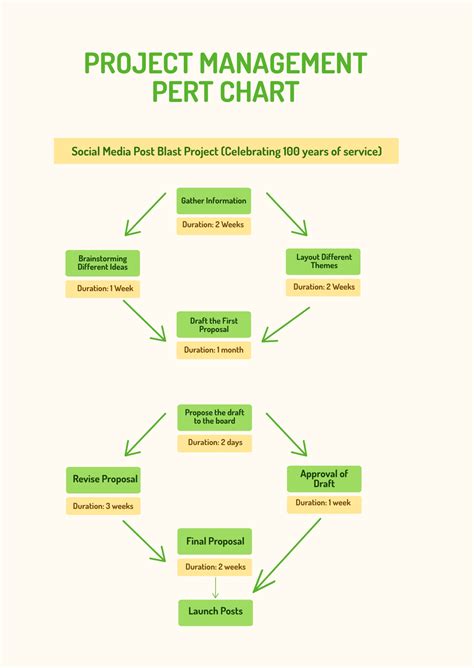 Project Management Pert Chart Edrawmax Template Bobproject Management Pert Chart