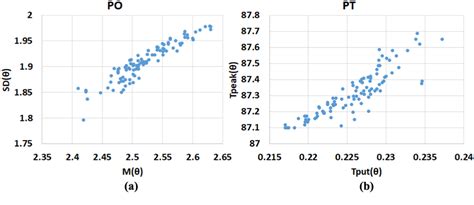 Figure 4 From High Performance And Energy Efficient 3d Manycore Gpu Architecture For