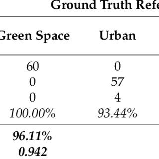 Classification Accuracy Assessment Download Table