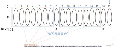 Kmp求next数组回溯的原理next数组何时回溯 Csdn博客